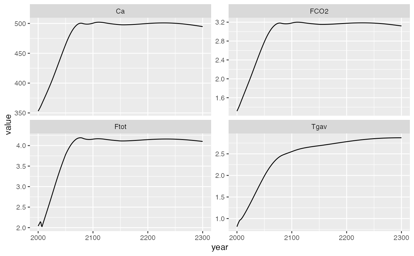 A tour of the Hector R interface • hector